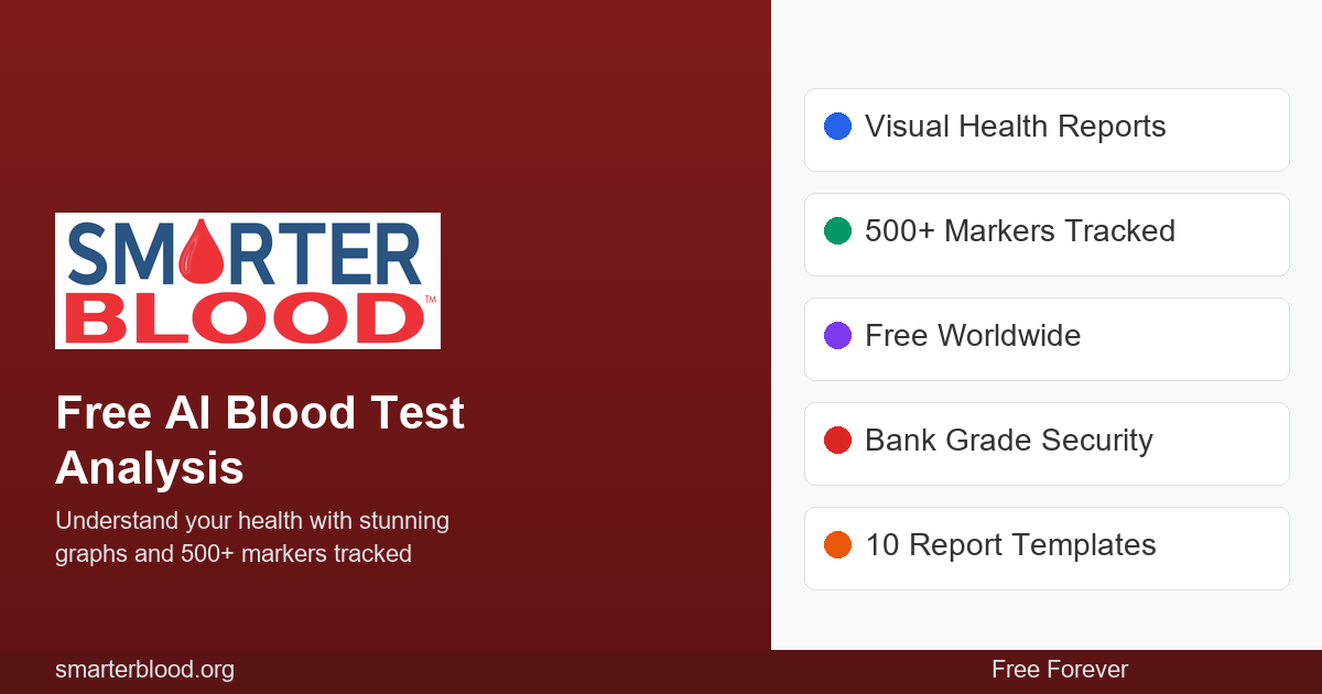 Blood Test Results Explained Simply - How to Read Your Report ...